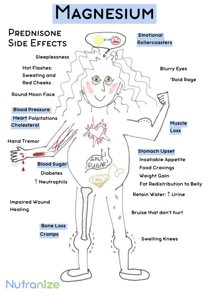 Magnesium - Nutranize